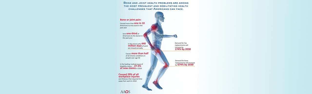 Bone and Joint Health